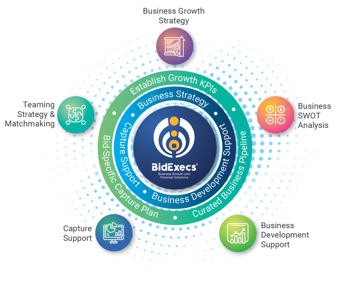Business Growth Solutions for Government Markets | ProposalHelper
